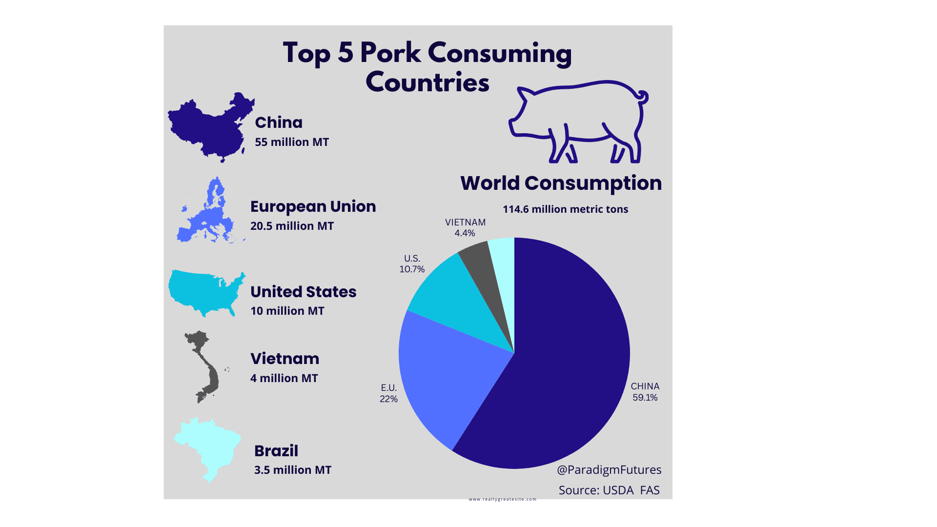 Top Pork-Consuming Countries in 2024 | Paradigm Futures