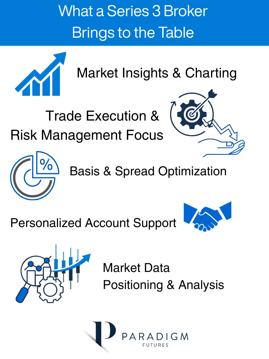 Meet Your Commodity Broker | Paradigm Futures