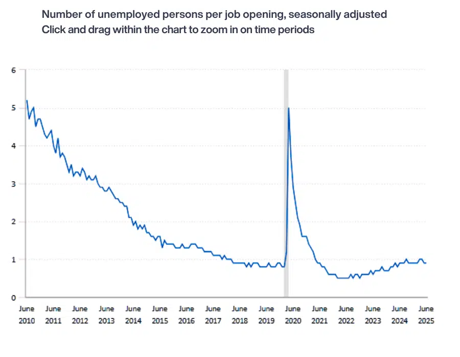 U.S. Economy: Trade Narrows, Confidence Rises, Labor Holds | Paradigm ...