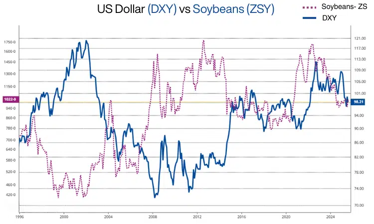 The Dollar Index, How Dollar Strength Moves Commodity Prices | Paradigm ...