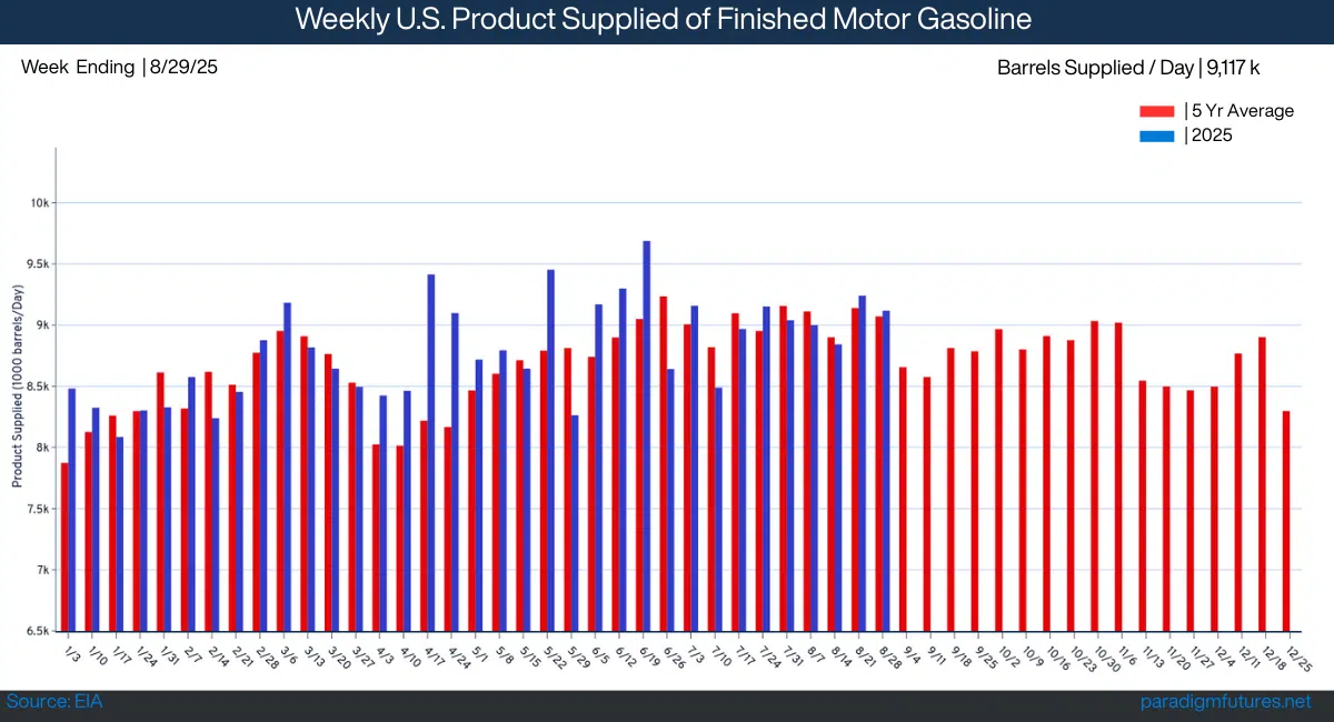 EIA Report | Crude Builds, Gasoline Draws, Market Awaits OPEC+ ...