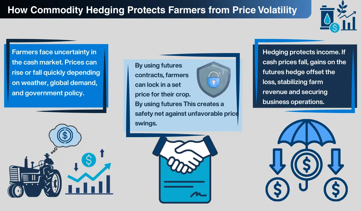 Commodity Hedging | Manage Risk with Proven Strategies