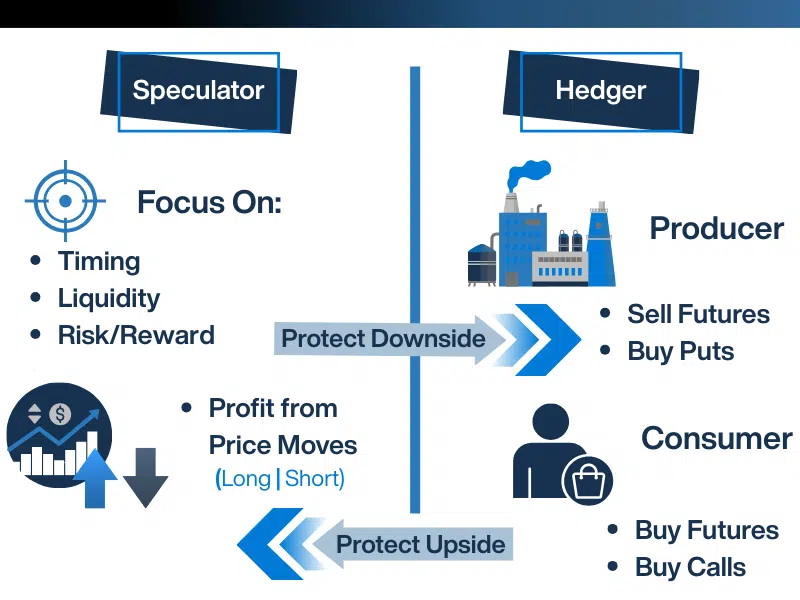 How to Trade Copper: A Step-by-Step Guide to Futures, Options & Risk ...