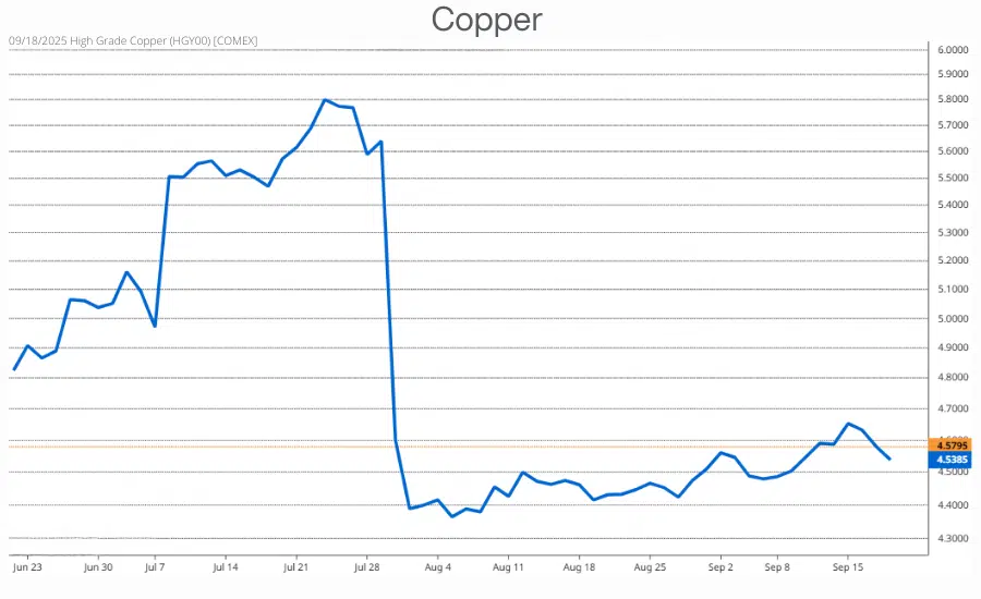 Copper & Silver Futures. Volatility Meets Opportunity | Paradigm Futures